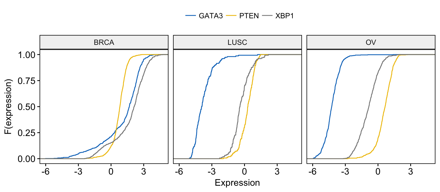 Facilitating Exploratory Data Visualization Application To Tcga Genomic Data R Bloggers