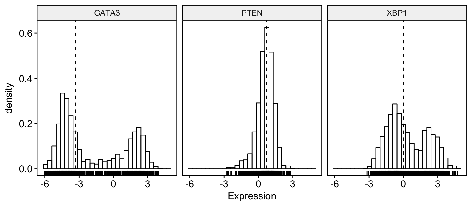 Facilitating Exploratory Data Visualization Application To Tcga