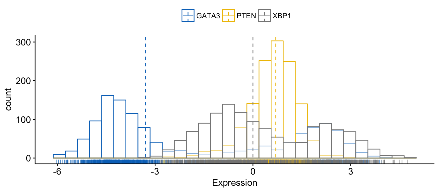 Facilitating Exploratory Data Visualization Application To Tcga