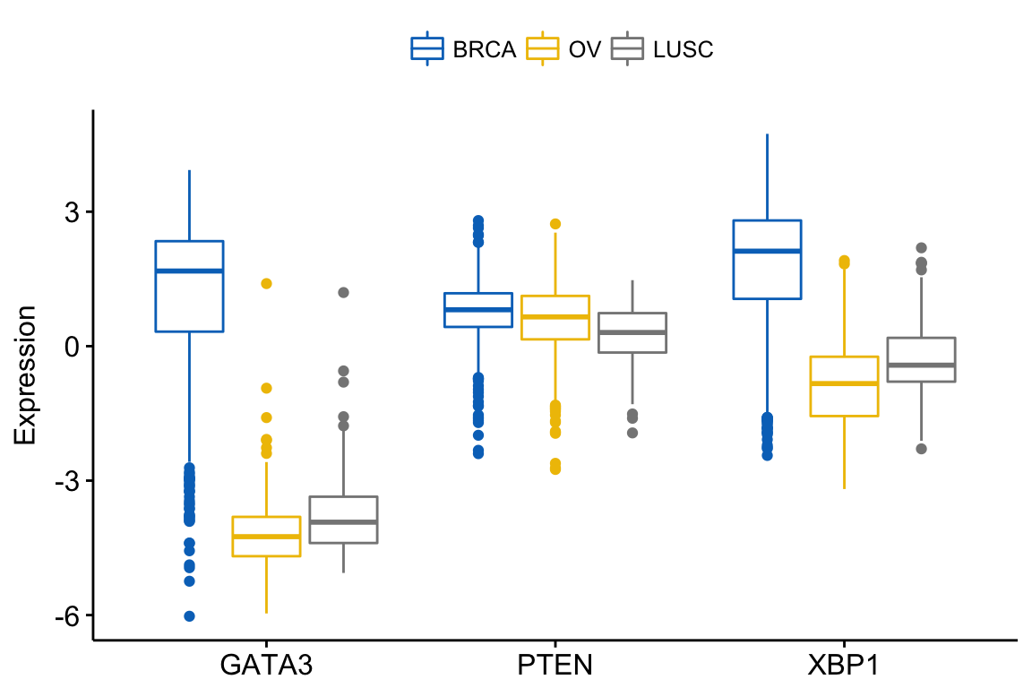 Facilitating Exploratory Data Visualization Application To Tcga Genomic Data R Bloggers 5650