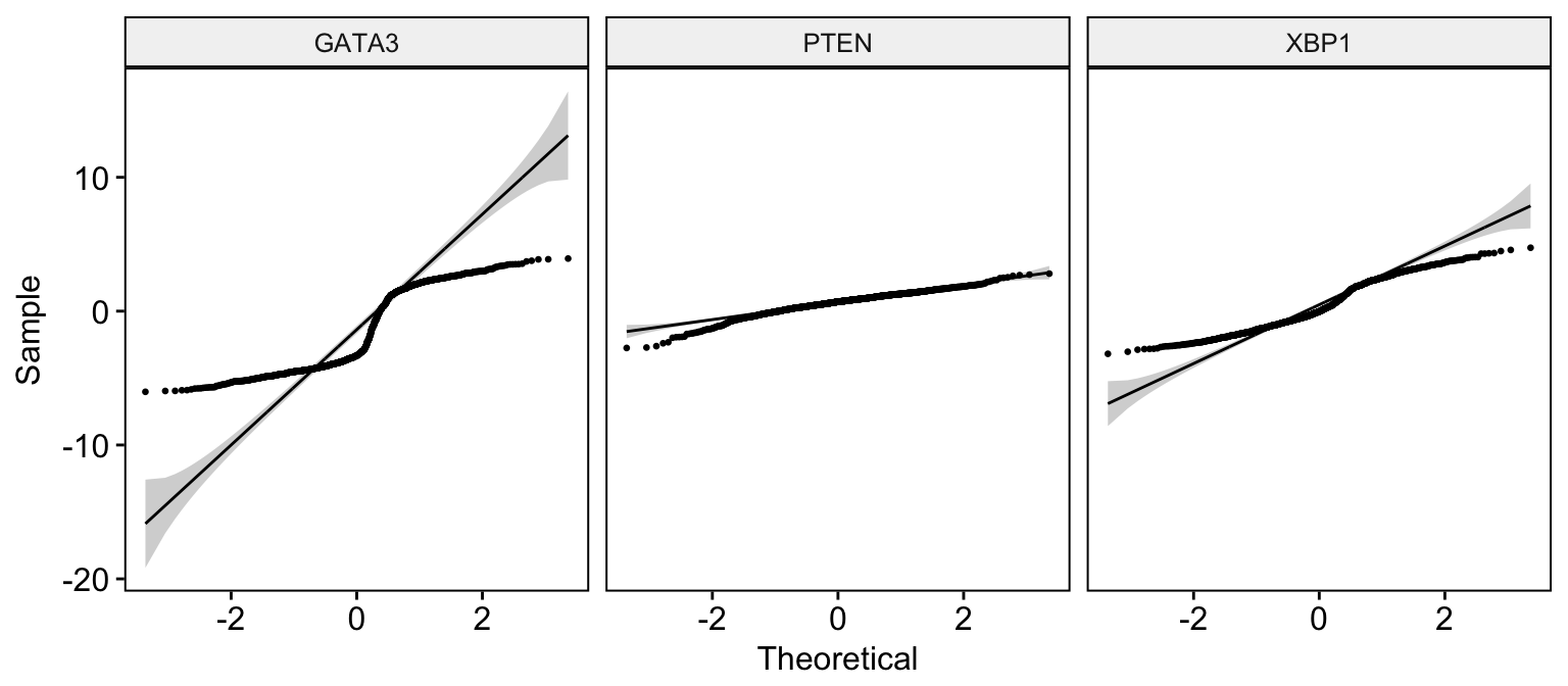 Facilitating Exploratory Data Visualization Application To Tcga