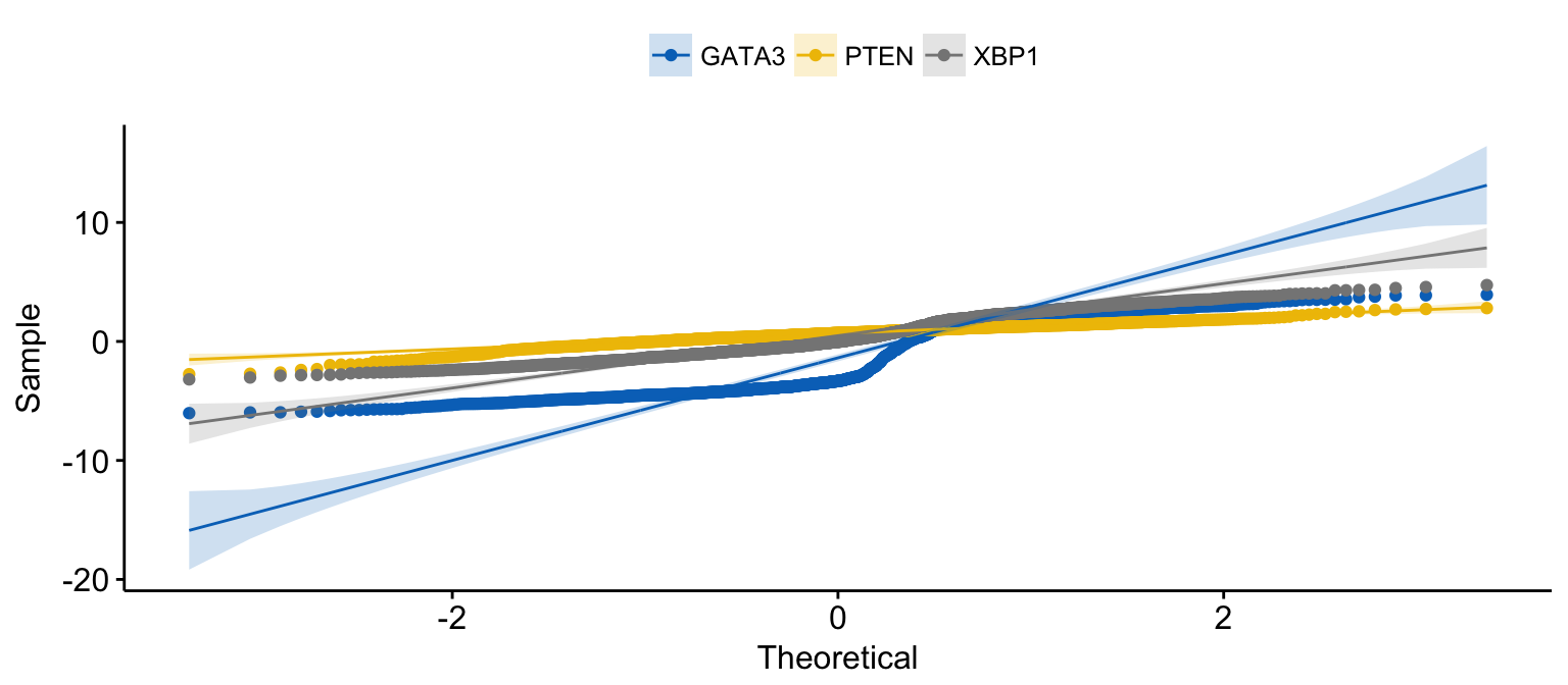 Facilitating Exploratory Data Visualization Application To Tcga