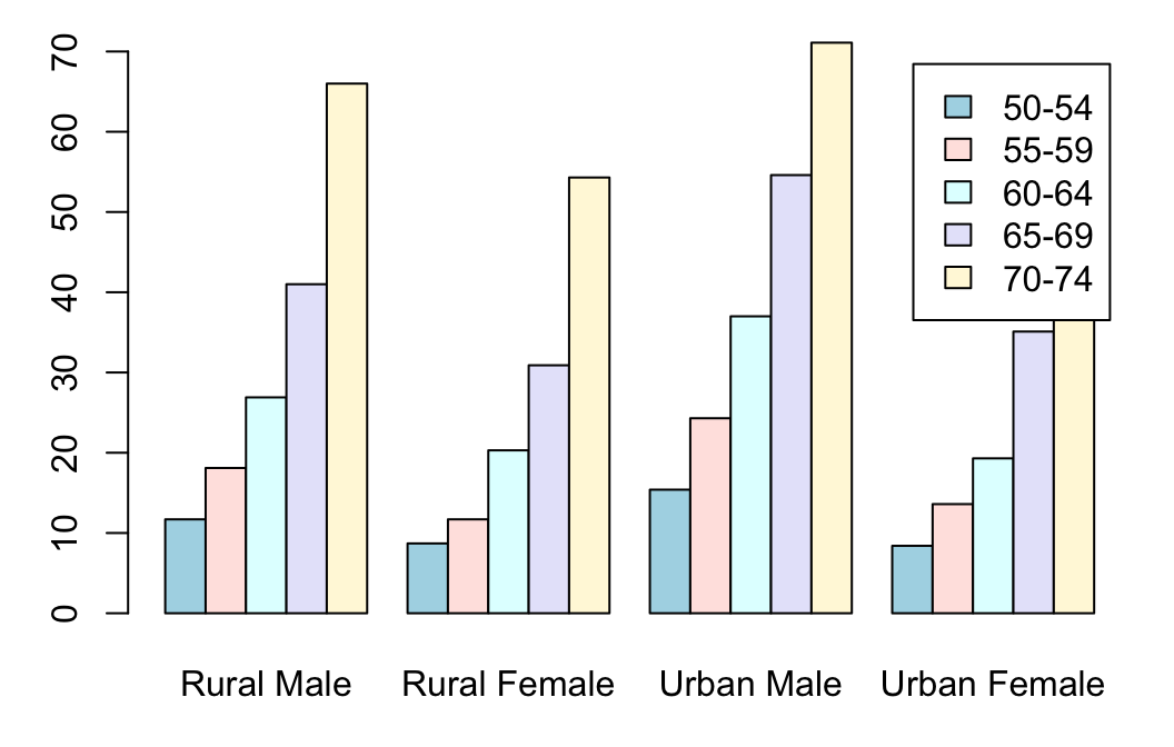  NEW How to plot bar graph in python using csv file 