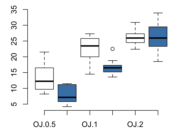 Box Plot R 0 Hot Picture