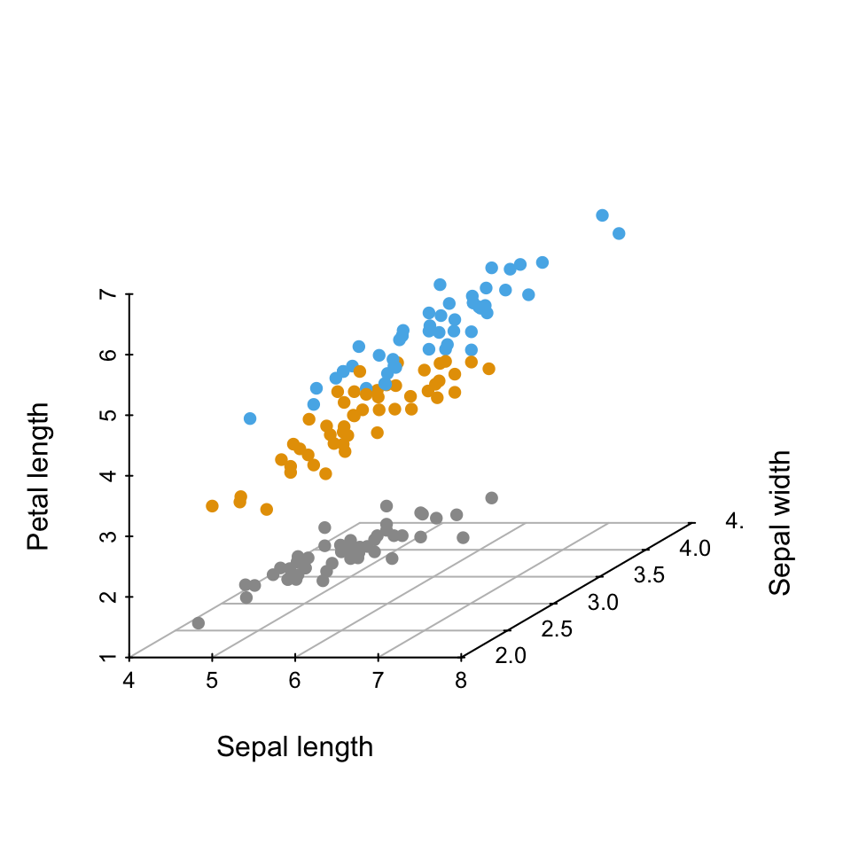 Scatter Plots - R Base Graphs - Easy Guides - Wiki - STHDA Scatter Plots - R Base Graphs - Easy Guides - Wiki - STHDA