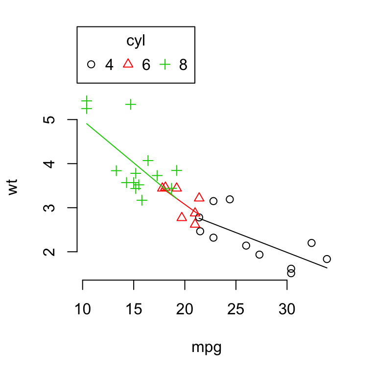 32 How To Label A Scatter Plot Labels For Your Ideas