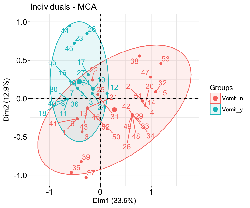 How To Interpret The Principal Component Analysis PCA Results 
