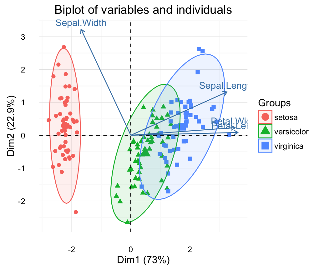 Factoextra R Package Easy Multivariate Data Analyses And Elegant