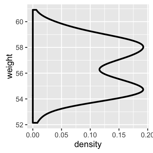 Ggpubr R Package Ggplot2 Based Publication Ready Plots