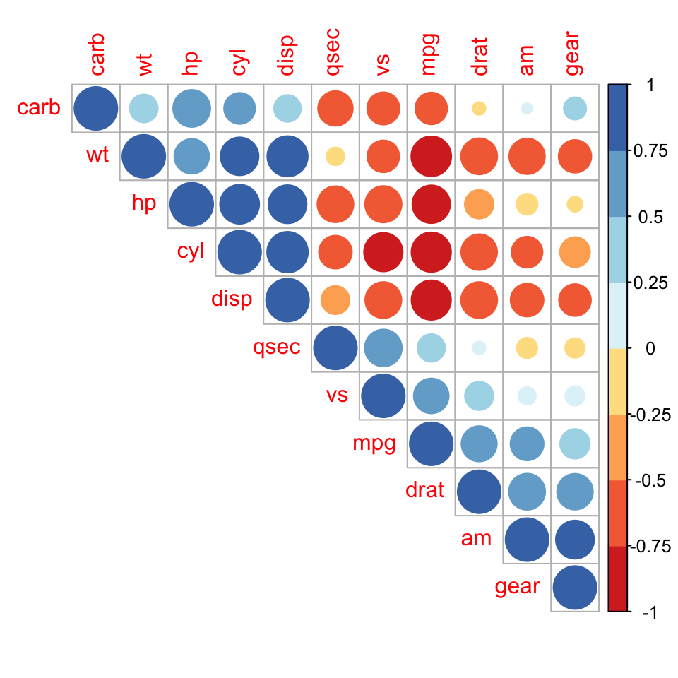 Ggplot2 Facet Or Grouped Correlation And Correlogram - vrogue.co Ggplot2 Facet Or Grouped Correlation And Correlogram - vrogue.co
