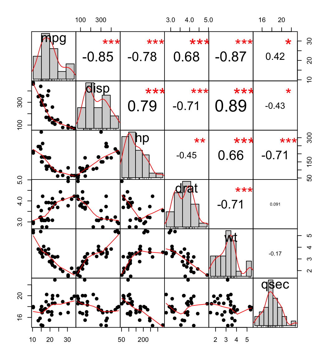 Spearman Correlation Graph Spearman Correlation Graph