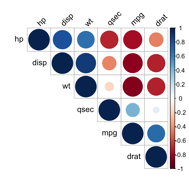 Correlation Matrix A Quick Start Guide To Analyze Format And 