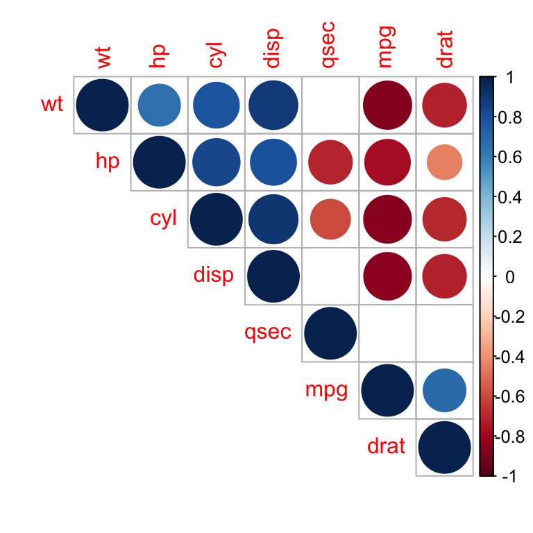 Correlation Matrix A Quick Start Guide To Analyze Format And 