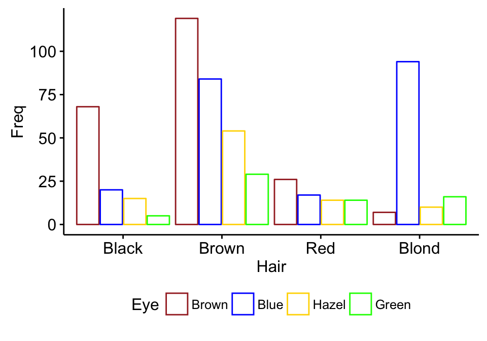 Descriptive Statistics Data Analysis Excel Geserenterprises Descriptive Statistics Data Analysis Excel Geserenterprises