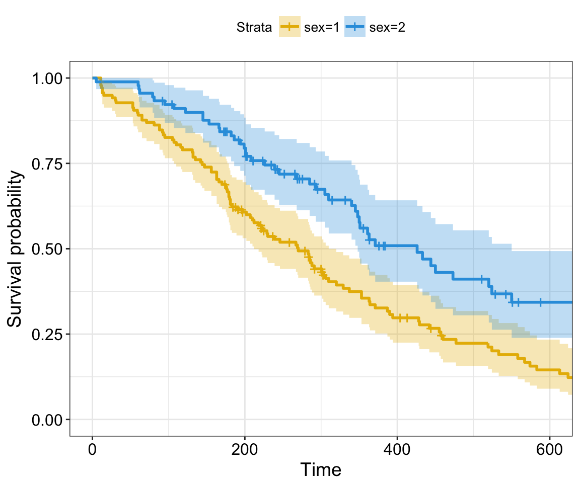 Survival Analysis Basics Easy Guides Wiki STHDA Survival Analysis Basics Easy Guides Wiki STHDA