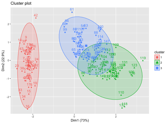 Visualize Clustering Results — fviz_cluster • factoextra