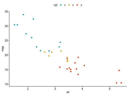 Scatter plot — ggscatter • ggpubr