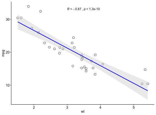 Scatter plot — ggscatter • ggpubr