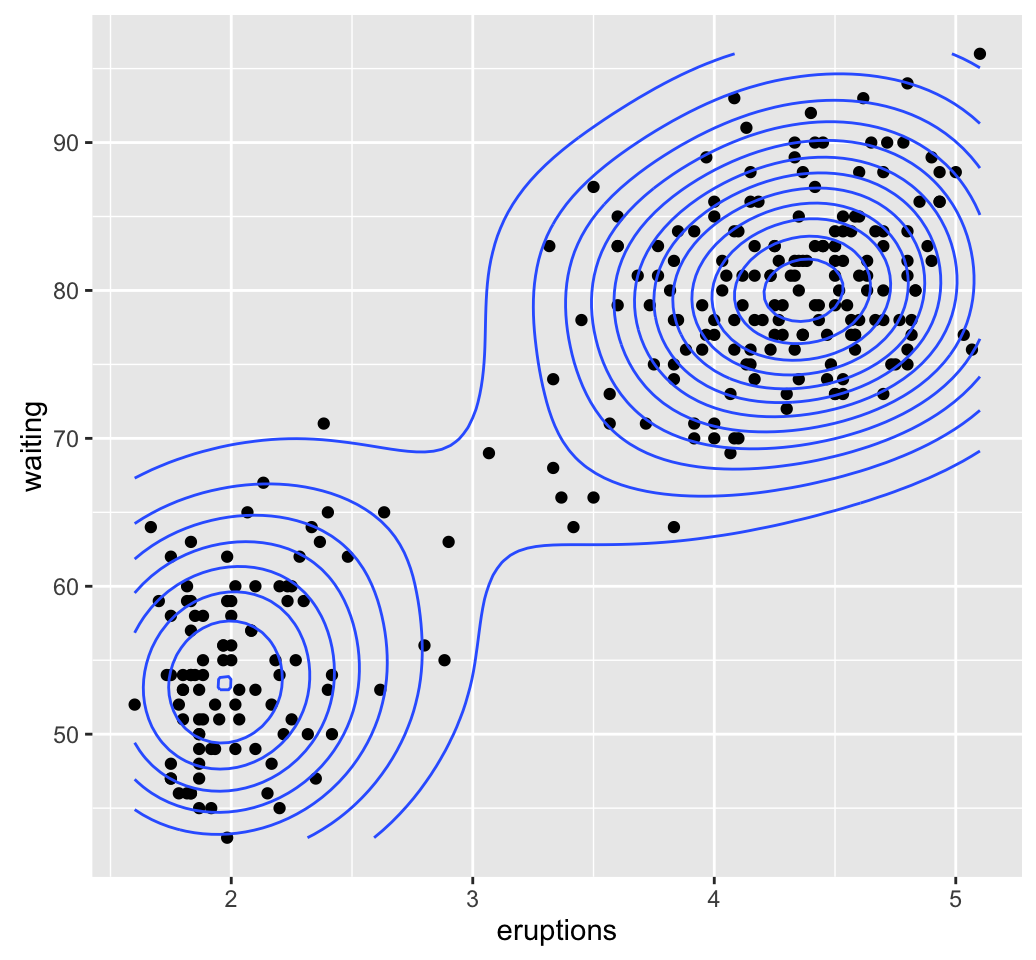 Assessing Clustering Tendency A Vital Issue Unsupervised Machine Learning R Bloggers