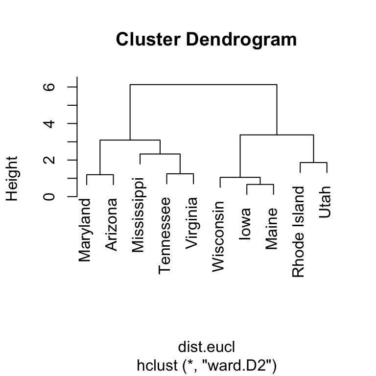 Clarifying distance measures - Unsupervised Machine Learning - Easy ...