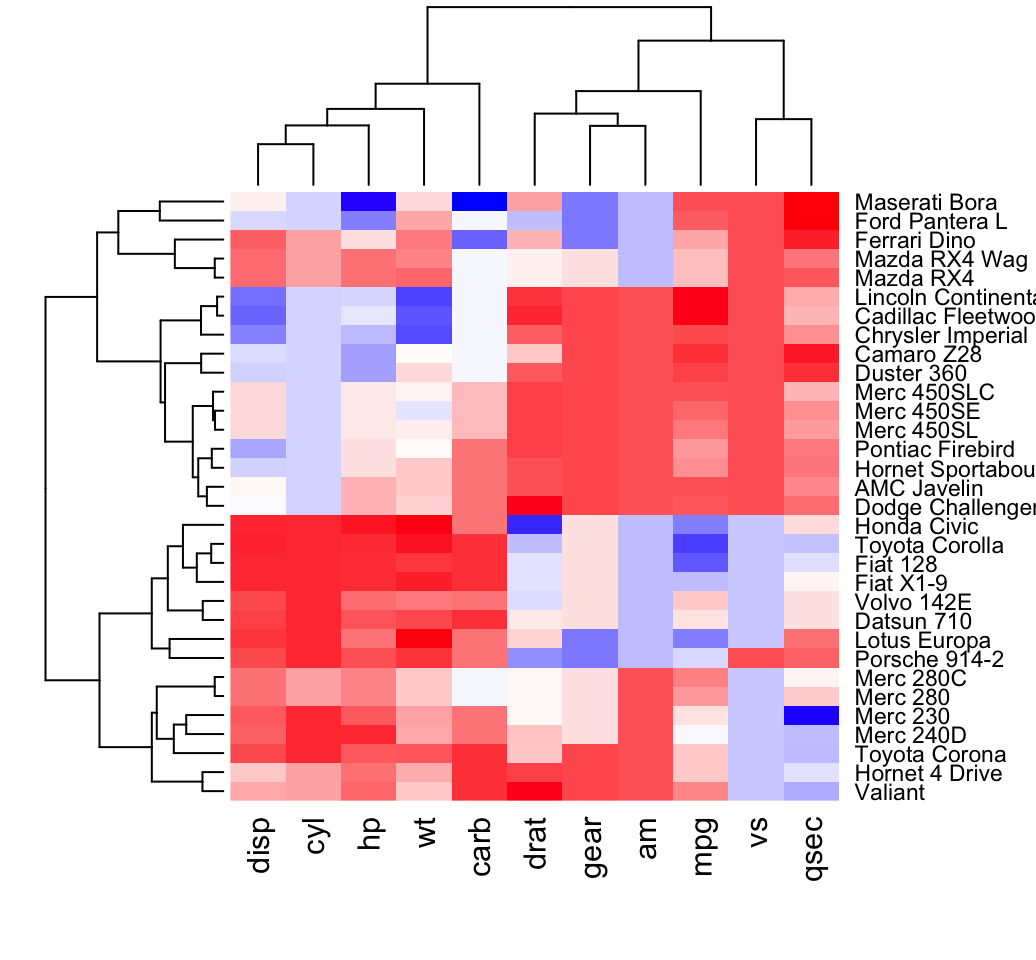 Create Heatmap In R 3 Examples Base R Ggplot2 Plotly