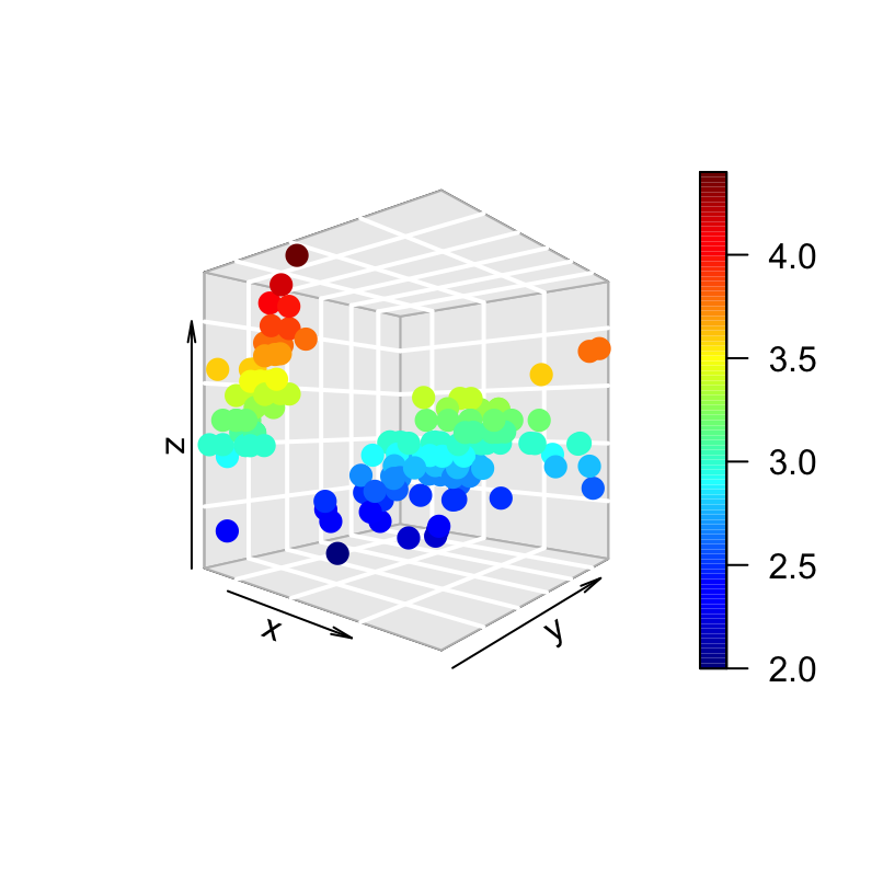 Complete Guide to 3D Plots in R