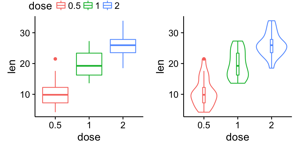 Ggplot2 Easy Way To Mix Multiple Graphs On The Same Page Easy