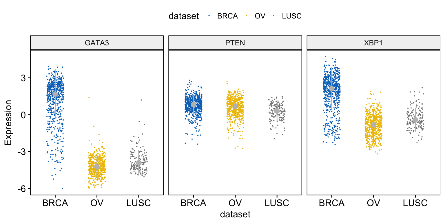 Facilitating Exploratory Data Visualization: Application to TCGA ...