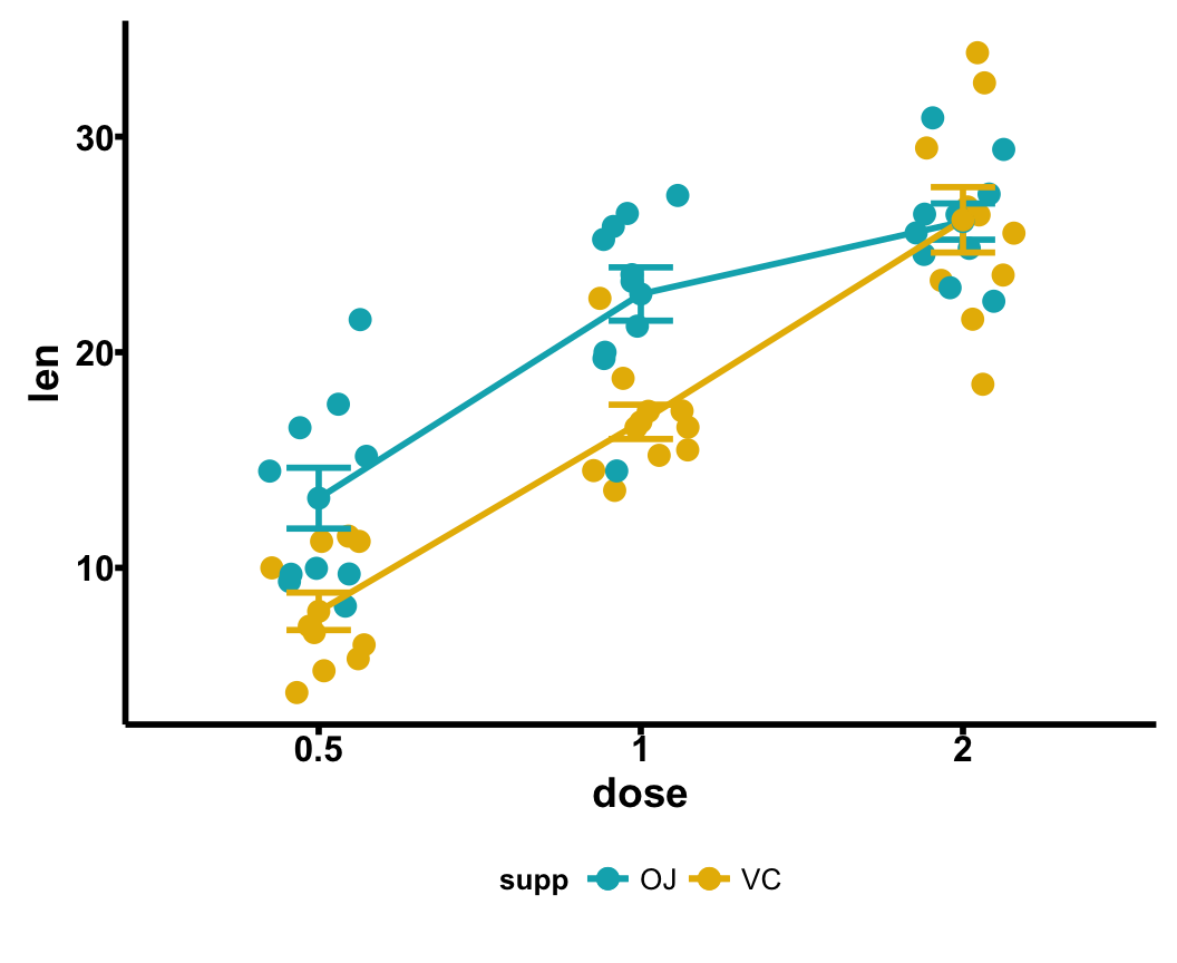 Ggpubr R Package Ggplot2 Based Publication Ready Plots Easy Guides - Vrogue