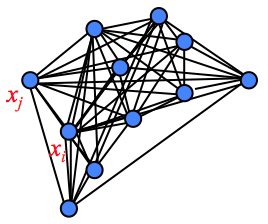 Unlabeled Data Points Similarities With Clusters C 1 C 2